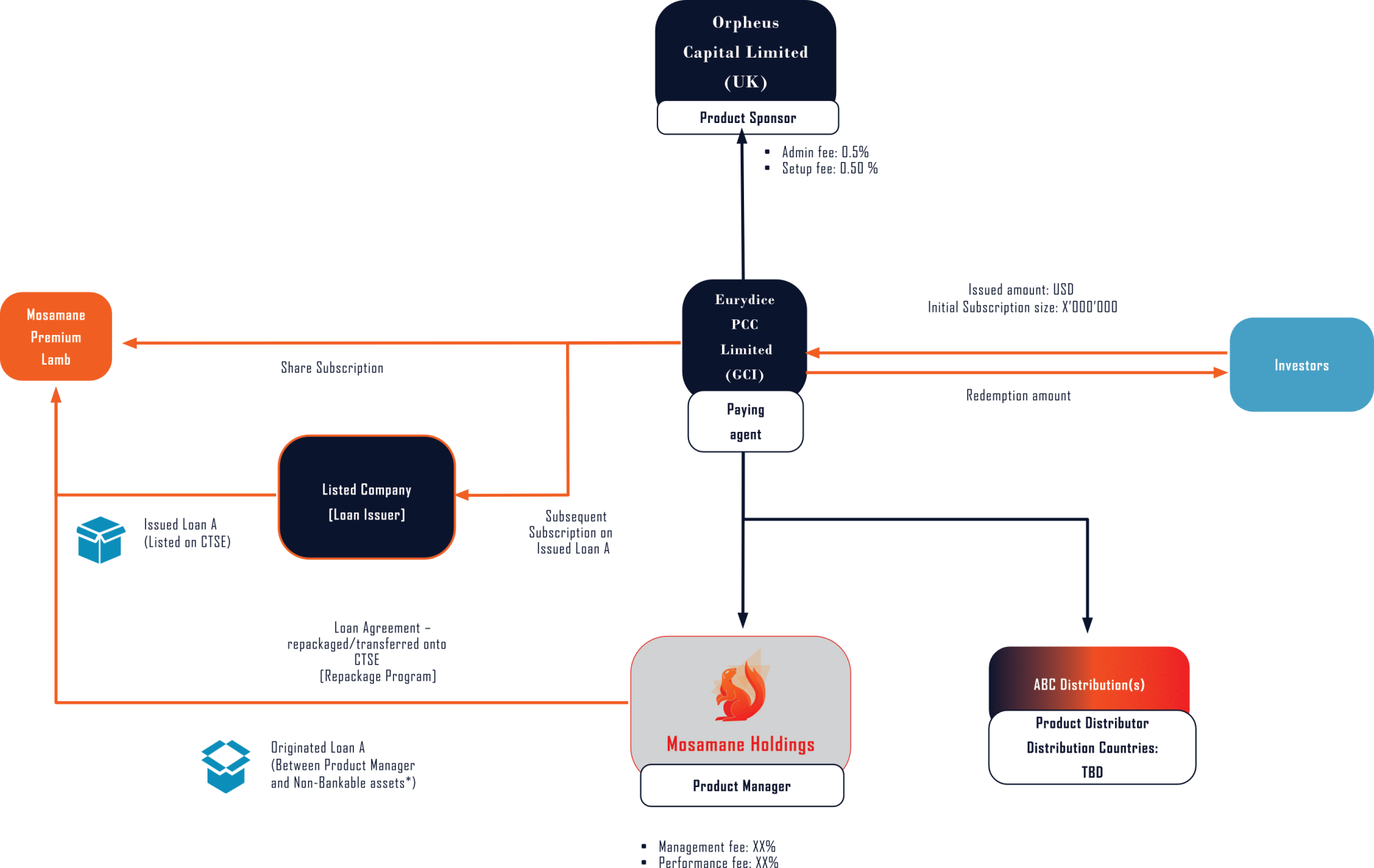 Investment Opportunity – Mosamane Holdings